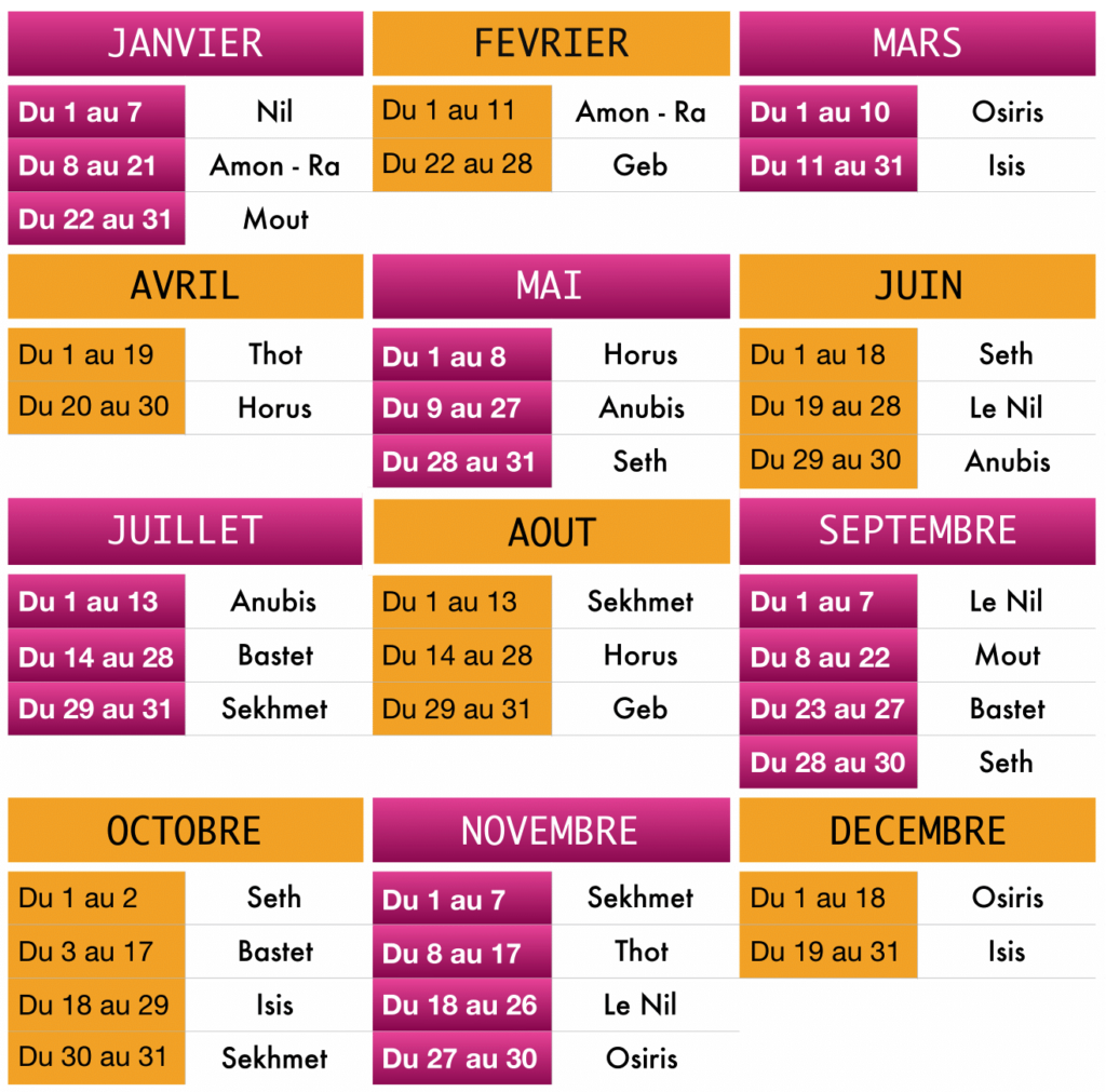 Astrologie Egyptienne : quel est votre signe ~ cabinet-kld-voyance